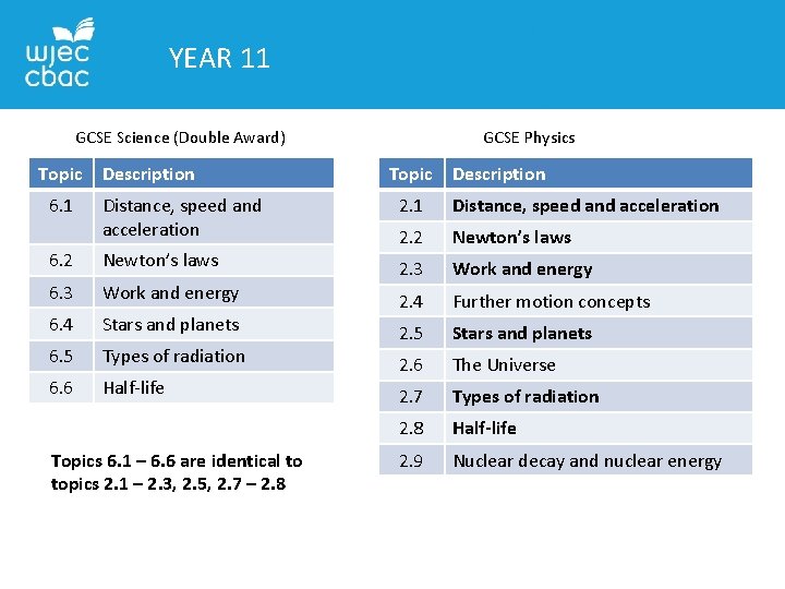 Session 6 Physics YEAR 10 GCSE Science Double