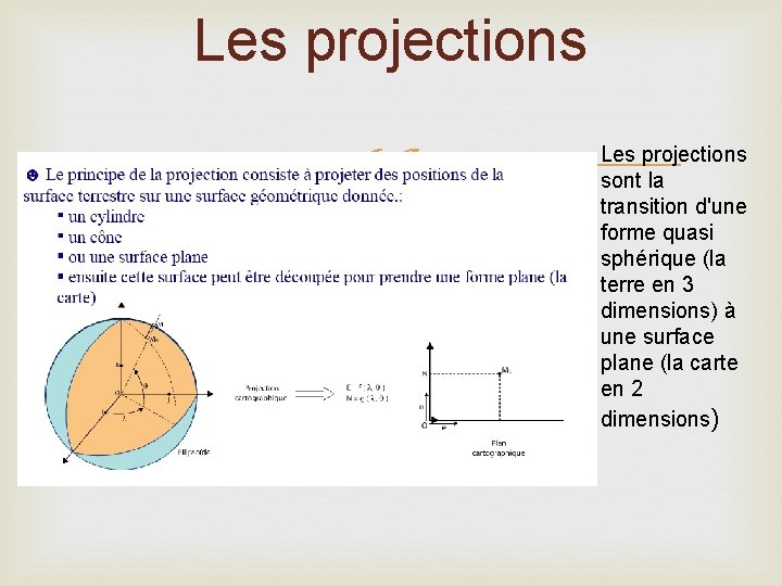 Des cartes pour comprendre le monde OUTIL PRINCIPAL