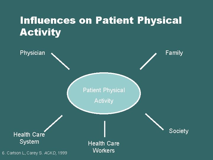 Exercise for Dialysis Patients Amanda Newberry M Ed