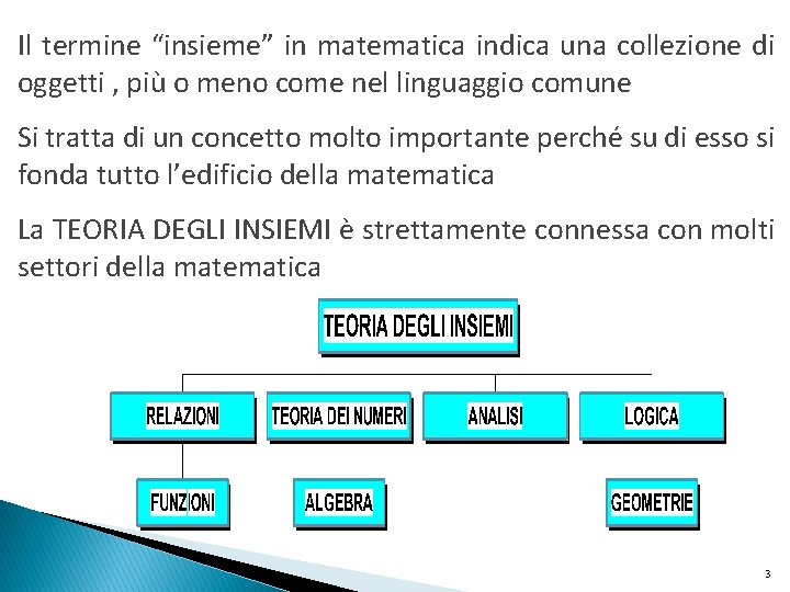 Il linguaggio della Matematica Insiemi e operazioni Prof