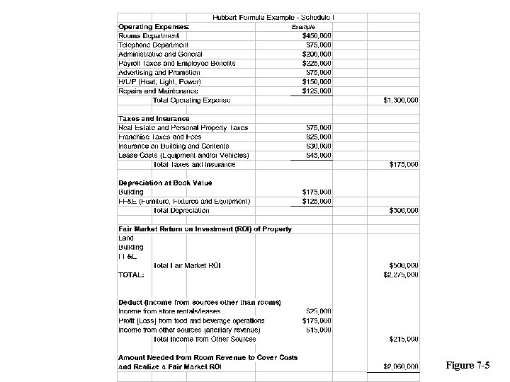 Summary Slide z Room Rate Structure z Hubbart
