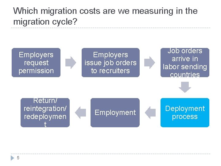 Lowskilled labor migration Measuring Migration Costs KNOMAD The