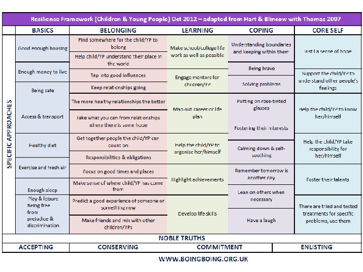 Building Resilience in Children in Care and Care