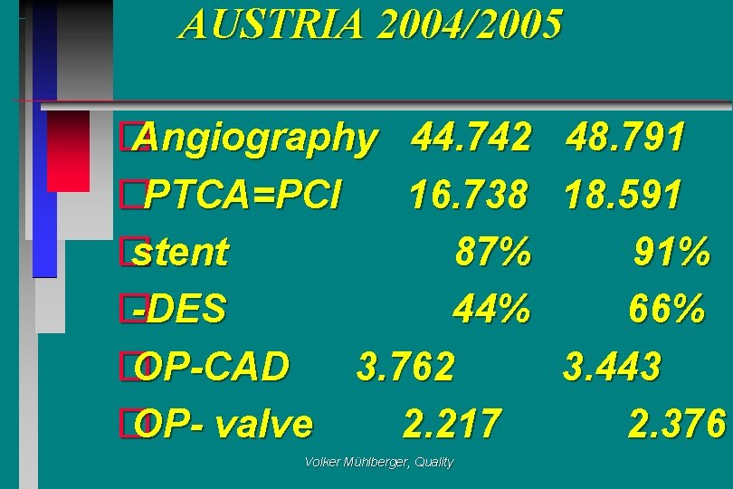 sterr Kardiol Gesellschaft 1990 Arbeitsgruppe Intervent Kardiologie Monitor