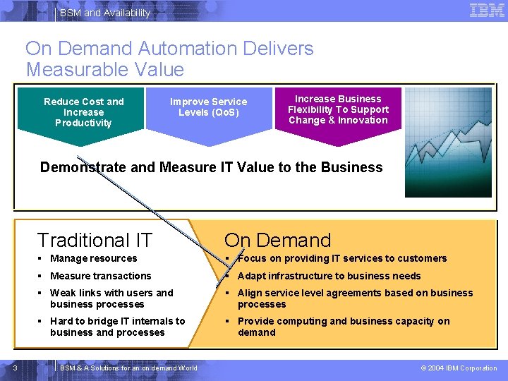 BSM and Availability Tivoli BSM and Availability Solutions