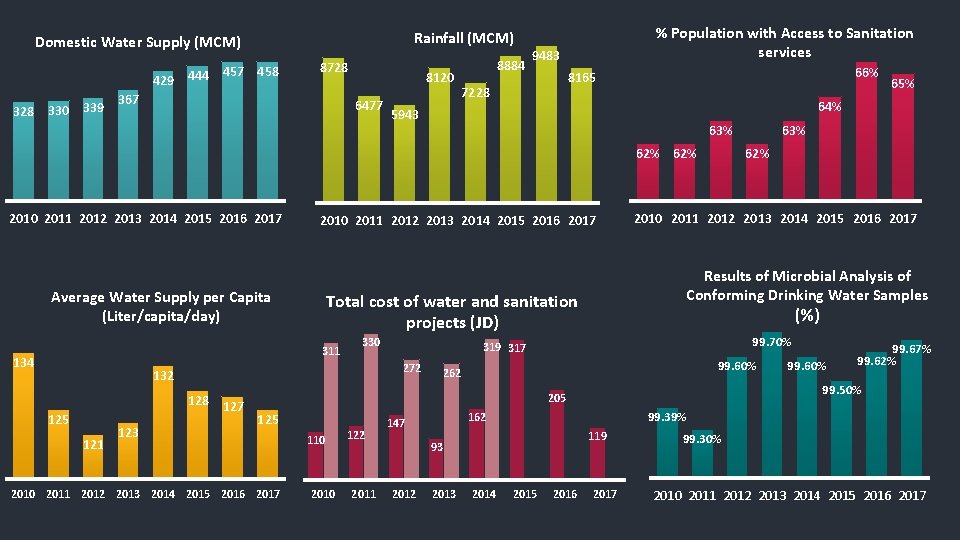 ASSESSING AND MAPPING WATER SCARCITY LEVEL IN JORDAN