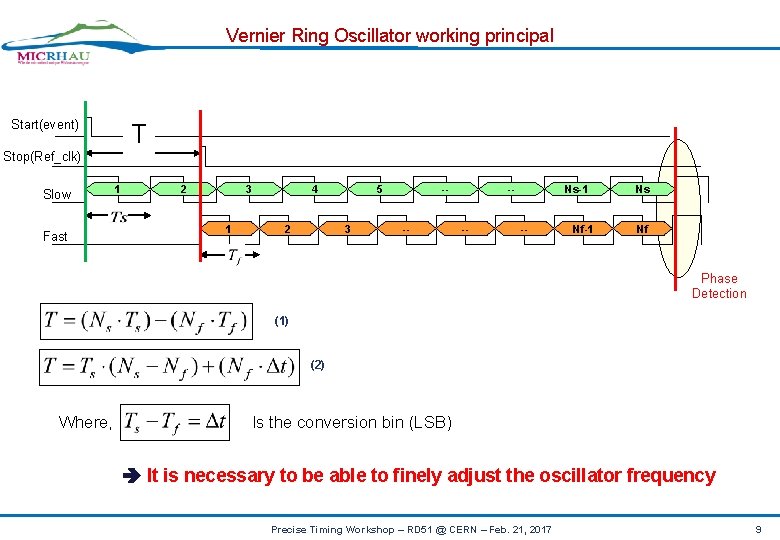 A High Precision TDC for CMS MGRPC Vernier