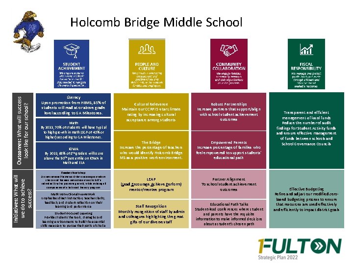 Welcome to Holcomb Bridge Middle School Bienvenidos a