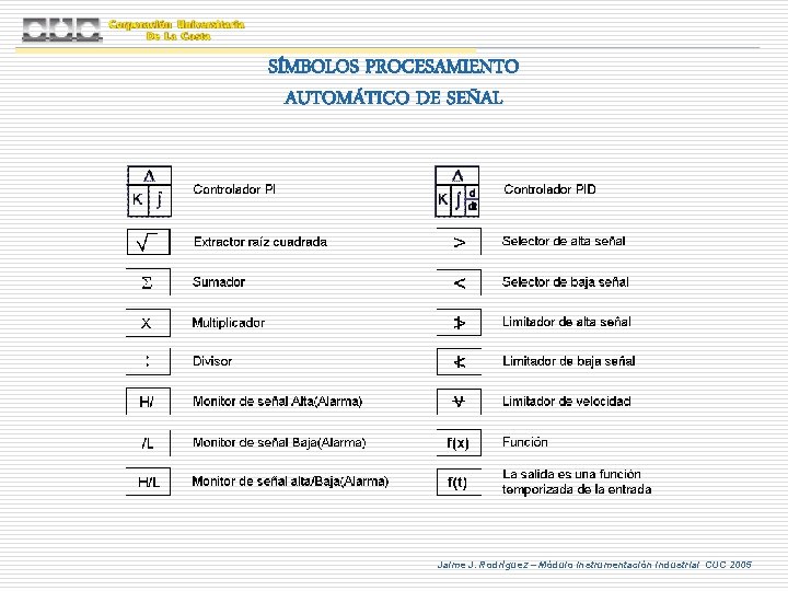 SIMBOLOGA Jaime J Rodrguez Mdulo Instrumentacin Industrial CUC