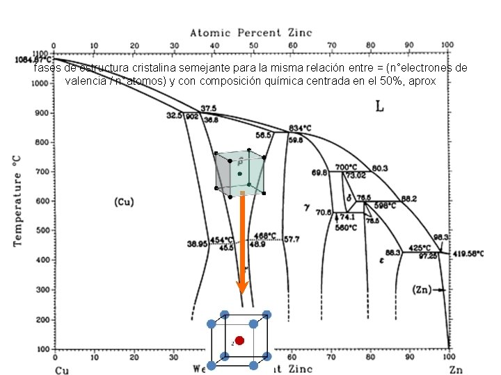estructura de las aleaciones 2 da parte introduccin