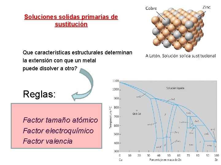 estructura de las aleaciones 2 da parte introduccin