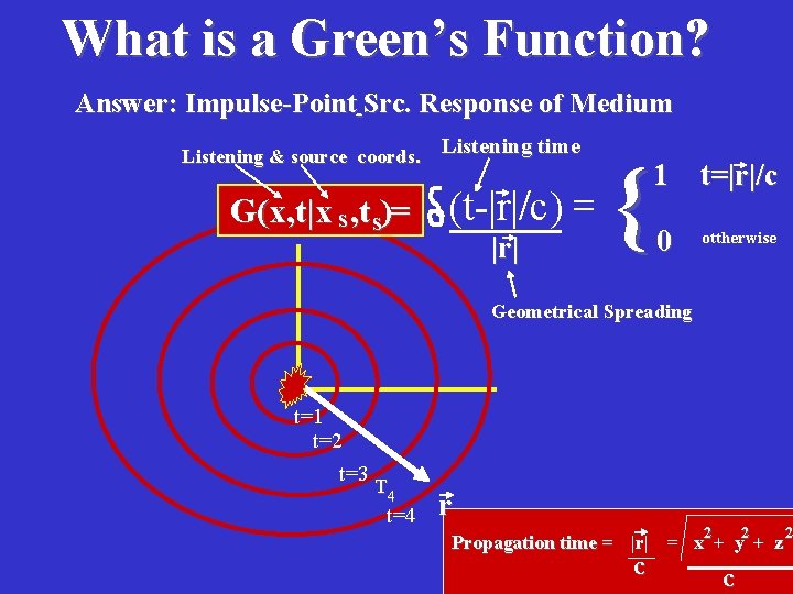 Tutorial on Greens Theorem and Forward Modeling SRME