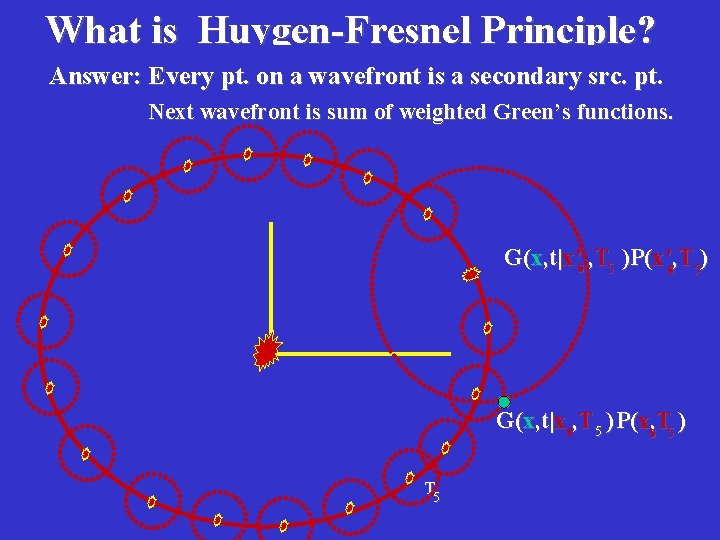Tutorial on Greens Theorem and Forward Modeling SRME