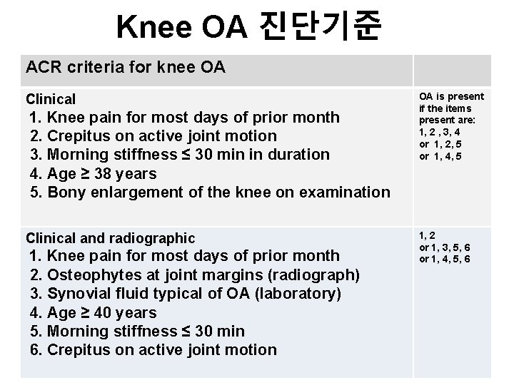 Knee OA ACR criteria for knee OA Clinical