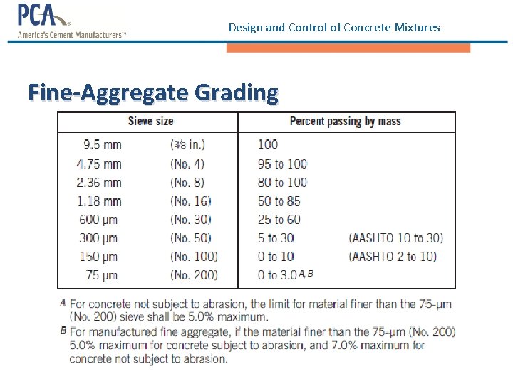 Design and Control of Concrete Mixtures Aggregates for
