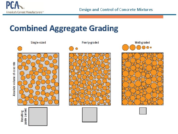 Design and Control of Concrete Mixtures Aggregates for