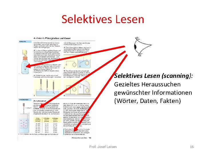 Prof Josef Leisen Lesen von Sachtexten im sprachsensiblen