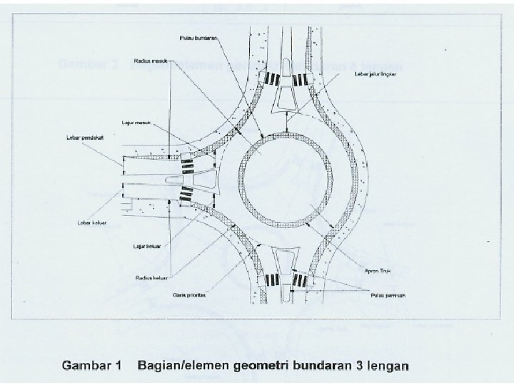 Perencanaan Bundaran untuk Persimpangan Sebidang Motor Vehicle Conflict