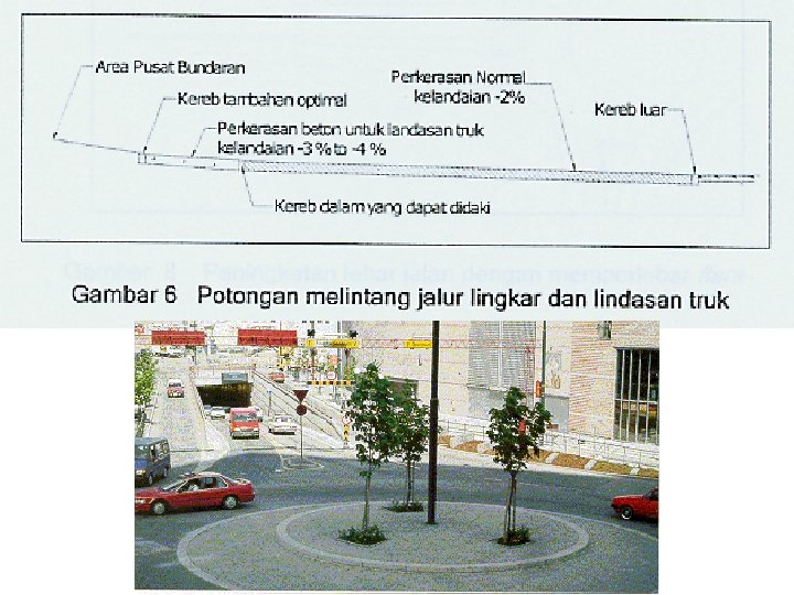 Perencanaan Bundaran untuk Persimpangan Sebidang Motor Vehicle Conflict