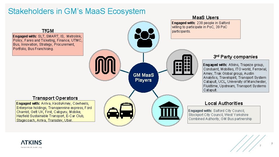 Overview of Mobility as a Services activities in