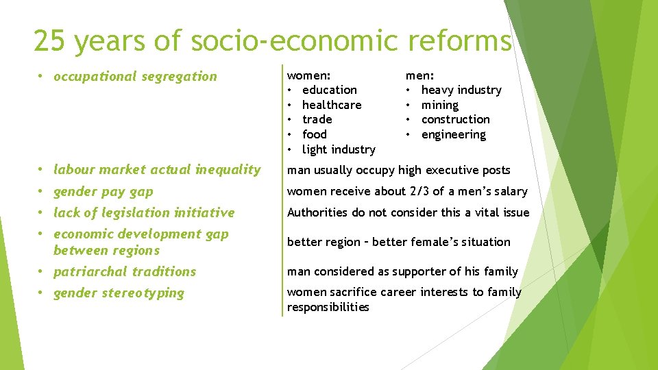 Gender equality in Russia UP DOWN UP AGAIN