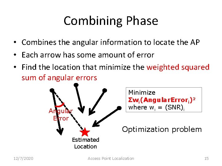 Access Point Localization using Local Signal Strength Gradient
