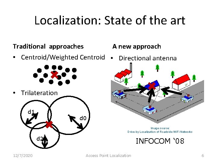 Access Point Localization using Local Signal Strength Gradient