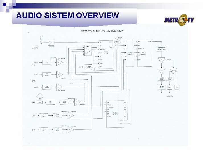 SISTEM PENYIARAN SEDERHANA STUDIO MCR Rumah SISTEM PENYIARAN