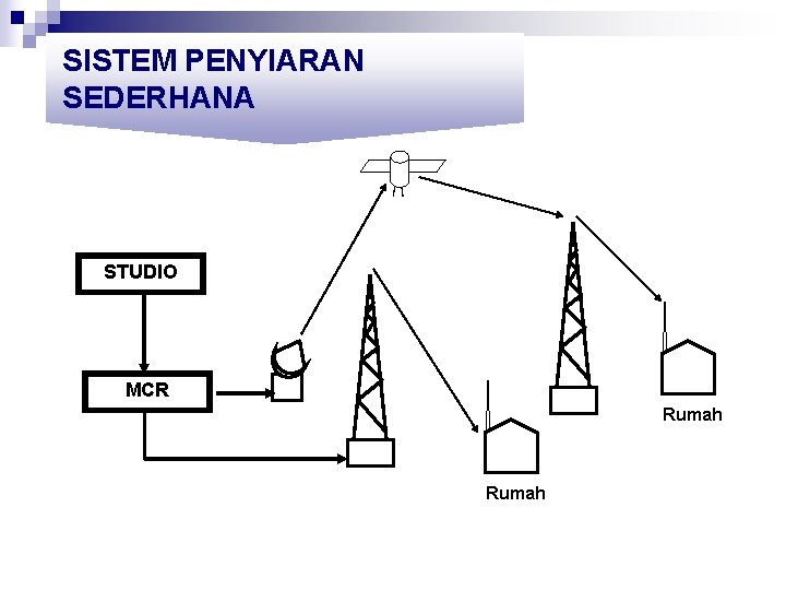 SISTEM PENYIARAN SEDERHANA STUDIO MCR Rumah SISTEM PENYIARAN