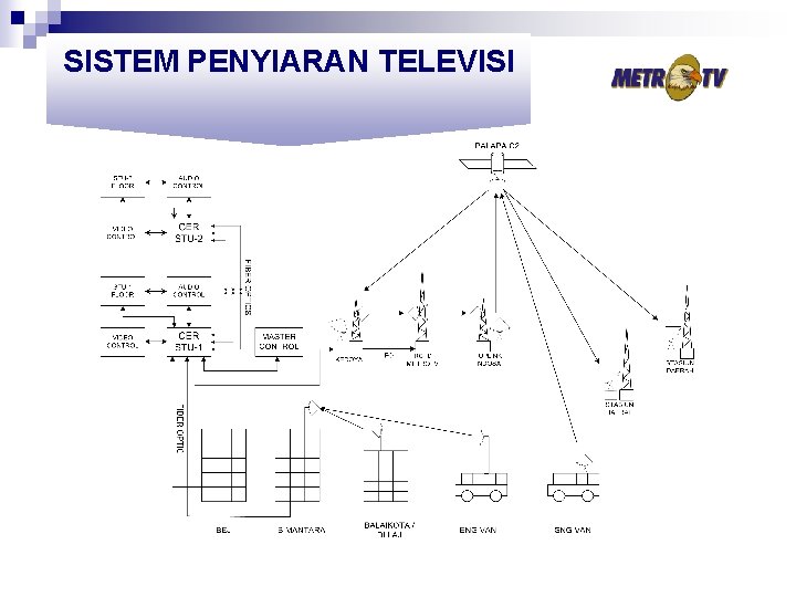 SISTEM PENYIARAN SEDERHANA STUDIO MCR Rumah SISTEM PENYIARAN