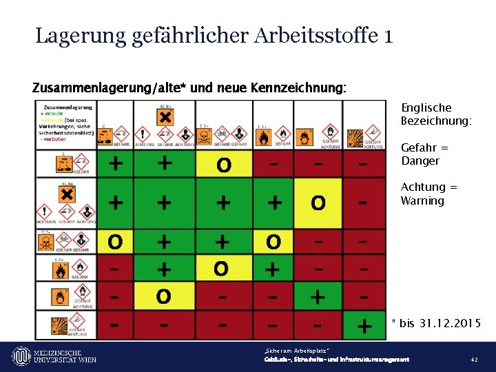 Unterweisung Sicher am Arbeitsplatz Arbeitssicherheit und Ergonomie an
