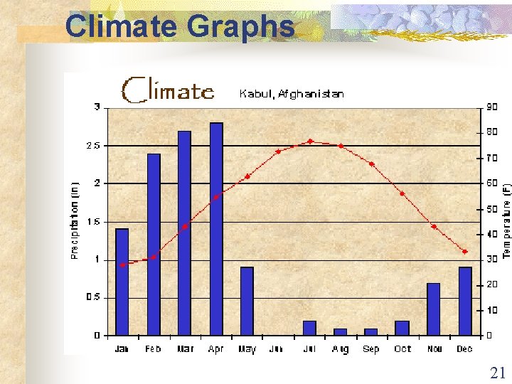Afghanistan An overview Physical Cultural Political Developed by