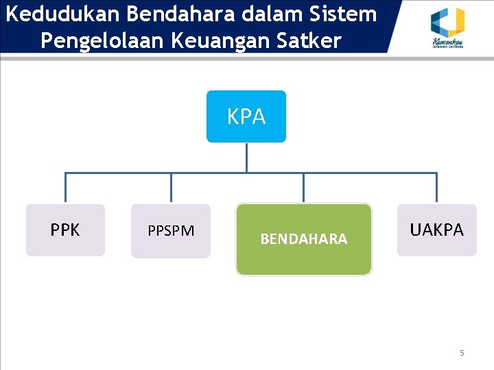 Pembukuan dan Pertanggungjawaban Bendahara Pengeluaran Pelatihan ...
