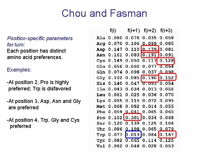 Secondary Structure Prediction Lecture 7 Structural Bioinformatics Dr