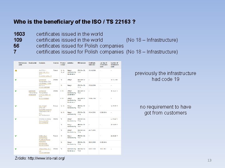 Why ISOTS 22163 certification is important for railway