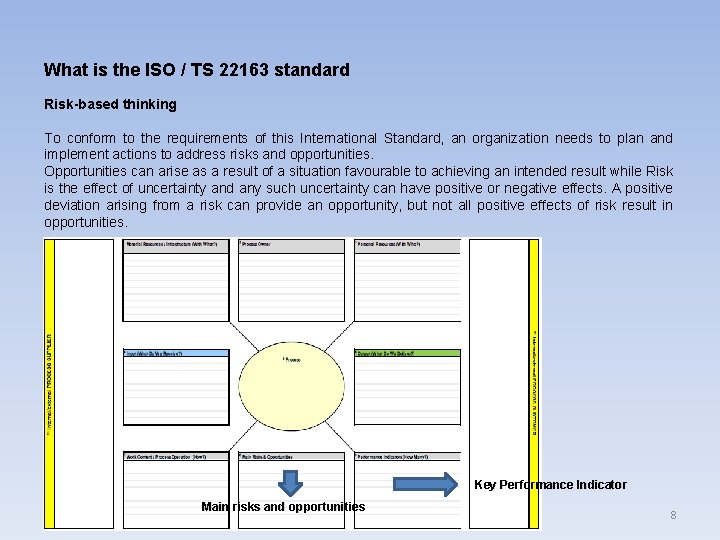 Why ISOTS 22163 certification is important for railway