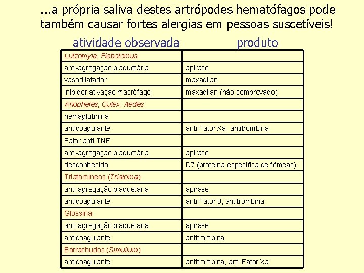Artrpodes de importncia mdica Hemiptera espcies hematfagas Reduviidae