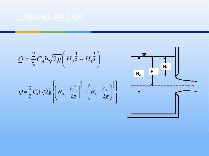 ALIRAN MELALUI LUBANG DAN PELUAP PENGERTIAN LUBANG bukaan