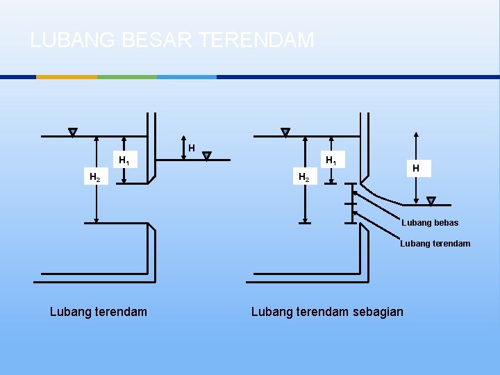 ALIRAN MELALUI LUBANG DAN PELUAP PENGERTIAN LUBANG bukaan
