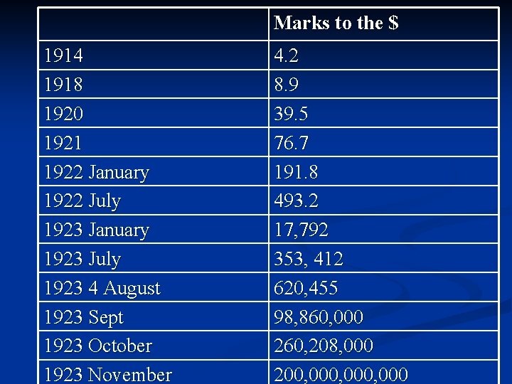 Rise of Hitler Nick Evans Hitler in IB