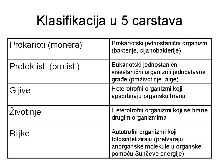 Stanica Stanina teorija Sva iva bia su graena