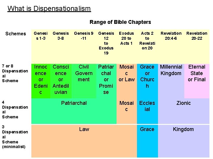 CHURCH HISTORY II Lesson 36 History of Dispensationalism