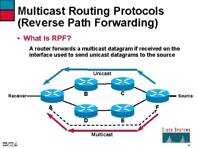 Introduction to IP Multicast David Meyer Cisco Systems