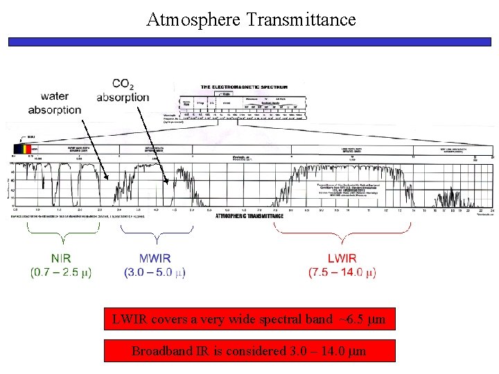 Selecting Infrared Optical Materials Jay Vizgaitis University of