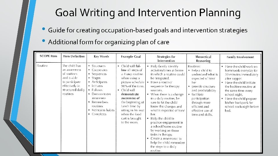 The Short Child Occupational Profile SCOPE Lauren Stevenson