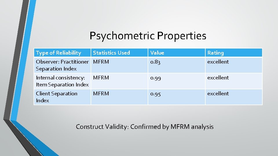 The Short Child Occupational Profile SCOPE Lauren Stevenson