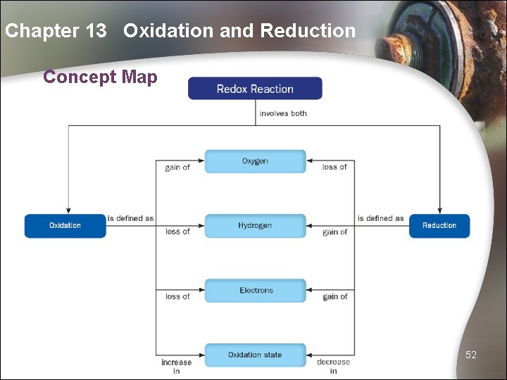 CHAPTER 13 Oxidation and Reduction 2013 Marshall Cavendish
