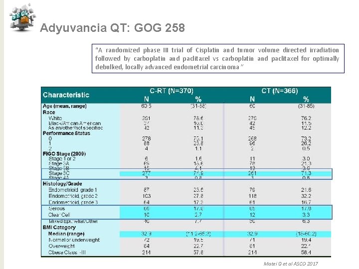 Indicaciones de quimioterapia adyuvante en cncer de endometrio