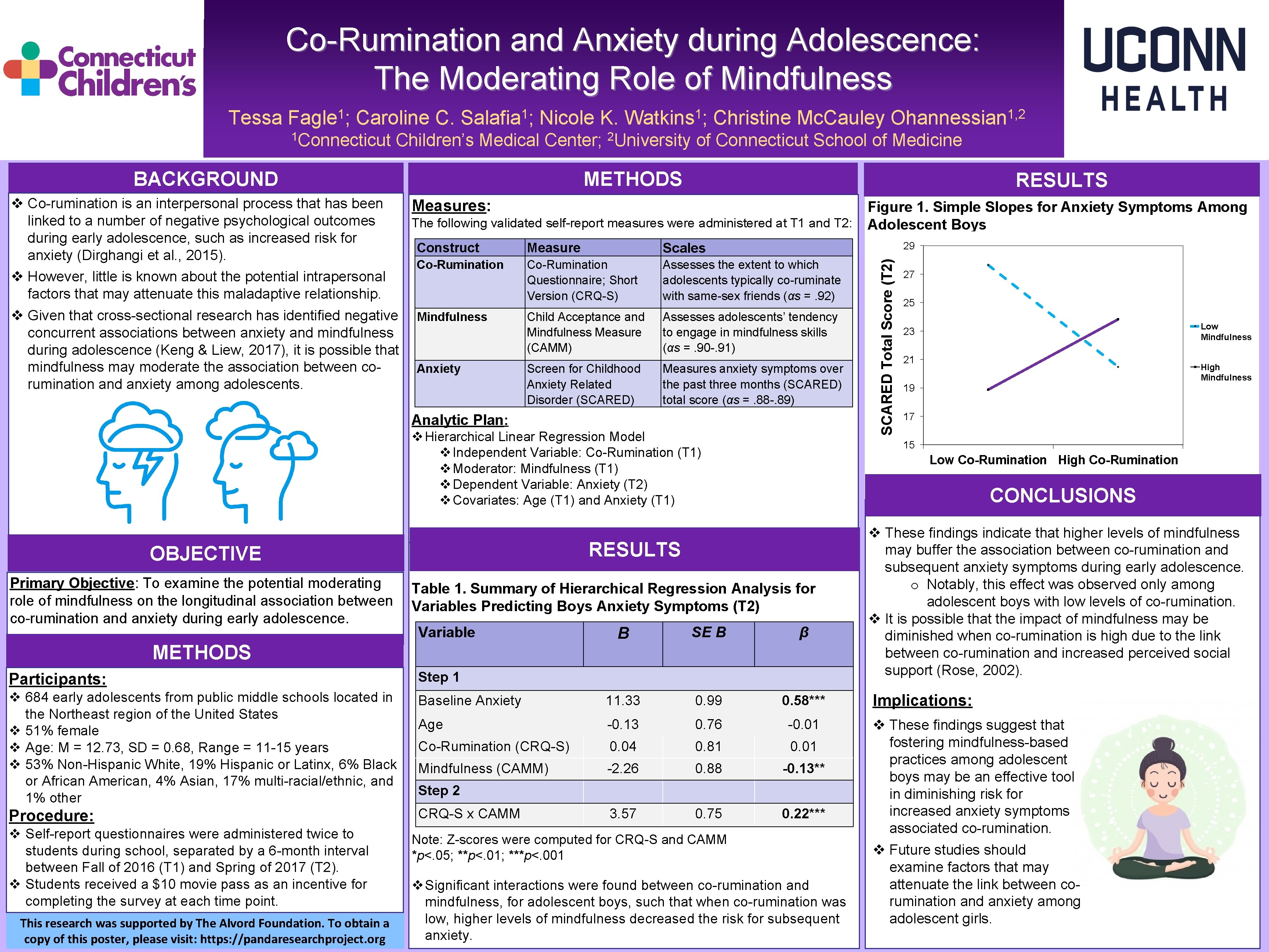 CoRumination and Anxiety during Adolescence The Moderating Role