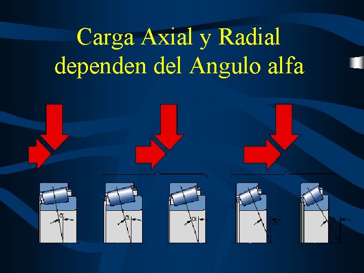 COJINETES DE RODAMIENTOS COJINETES DE RODAMIENTOS DEFINICION PARTES